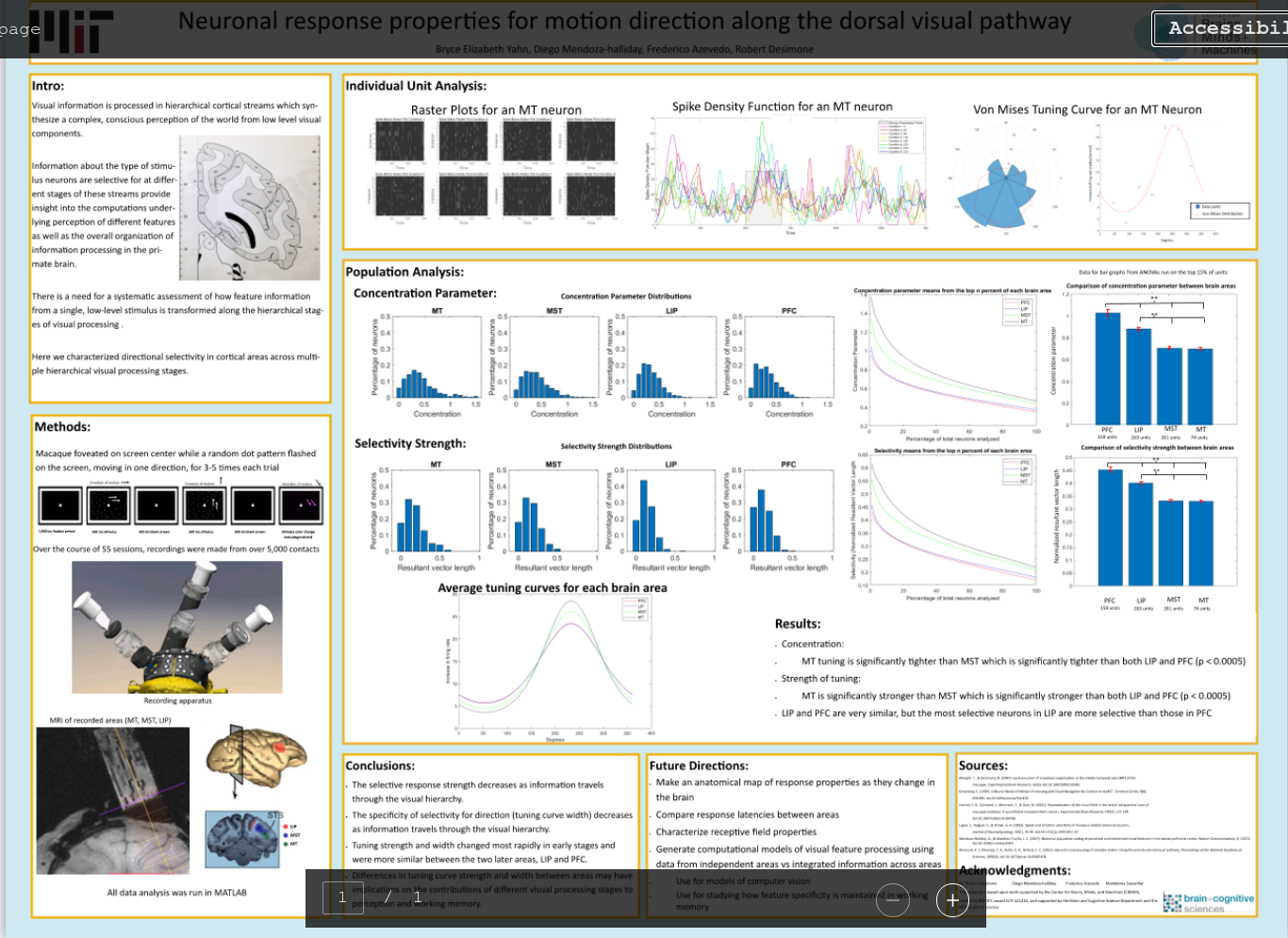 Bryce Yahn Portfolio